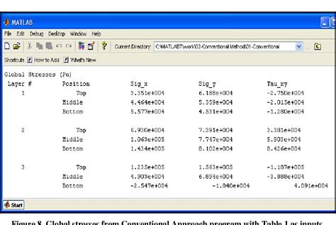 Figure 8 From Using Matlab To Design And Analyse Composite Lami Nates