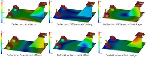 Moldflow 2025 Learn Whats New Simulation Blog