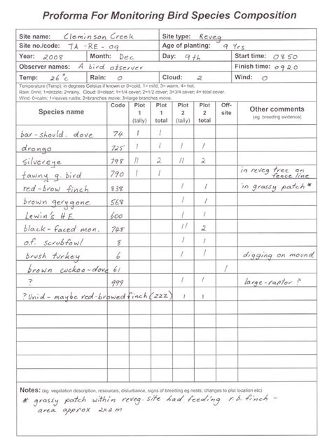2 Sample Of A Completed Field Data Sheet For Monitoring Bird Species