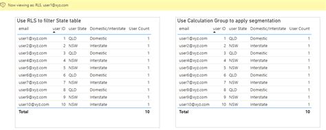 Solved Creating A Filter Based On Userprincipalname Microsoft Fabric Community