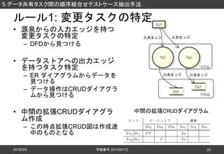 ゆもつよ博士論文説明資料公開 PPT
