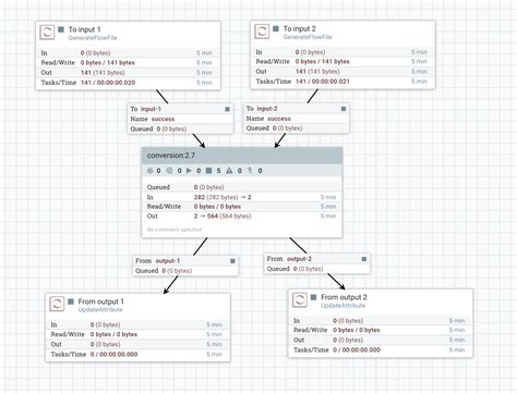 Github Ijokarumawaknifi Deploy Process Group Deploy Processgroup