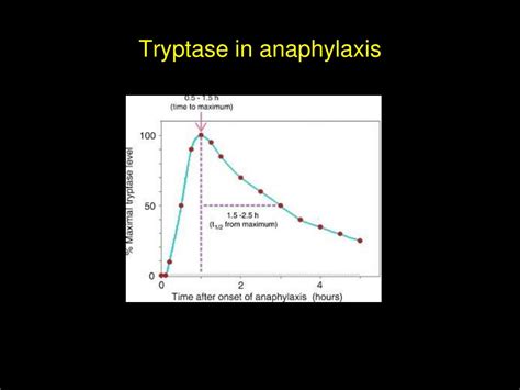 Ppt Anaphylaxis Powerpoint Presentation Free Download Id4344233