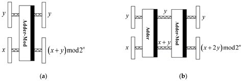 Double Quantum Image Encryption Based On Arnold Transform And Qubit Random Rotation