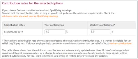 Contribution Rates Nest Pensions