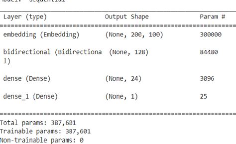 Figure 4 From Sentiment Analysis With Lstm Recurrent Neural Network Approach For Movie Reviews