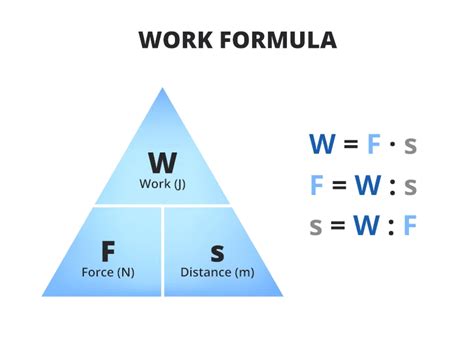What Is Work In Physics Formula And Fun Examples Explained