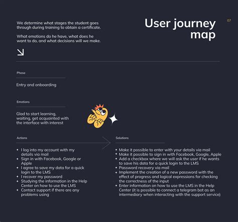 LMS Academy Learning Management System Behance