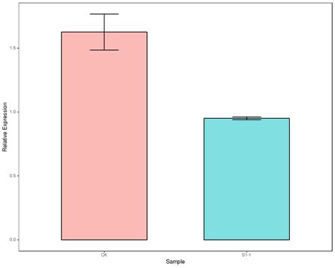 Github Tiramisutes Qpcr Pipeline Auto Analysis For Real Time Pcr Qpcr Data