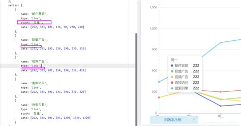 Echarts 折线图 多条折线数据相同时展示的图形并没有重合 阿里云开发者社区