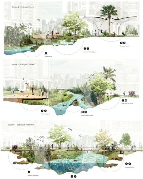Pin By Michelle Yolanda On Landscape Architecture In 2025 Landscape