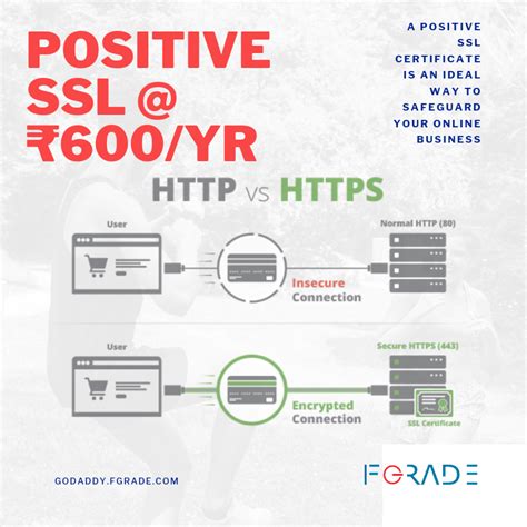 how to install an sslcertificate 1 order your ssl certificate by godaddy fgrade medium