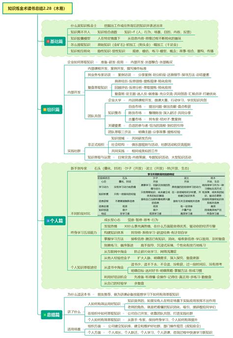 如何从新手到专家 怎么成为专家ppt 正数办公