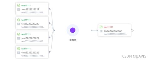 vue项目实现g6双向树状图最详细教程 vue 树状图 csdn博客