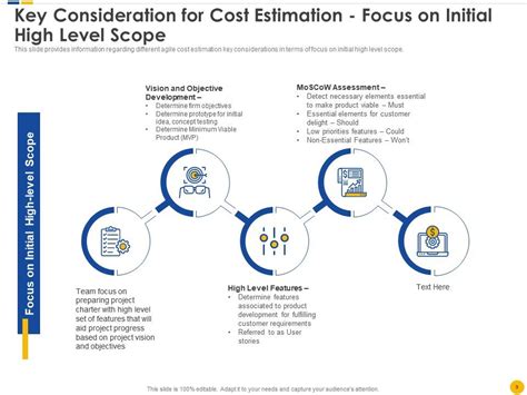 Software Project Cost Estimation It Powerpoint Presentation Slides