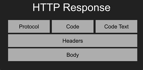 Cybersecurity Owasp Day 6