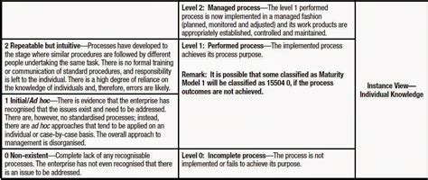 Knowledge It Governance Cobit 5 Version S1e9 The Cobit 5 Process Capability Model