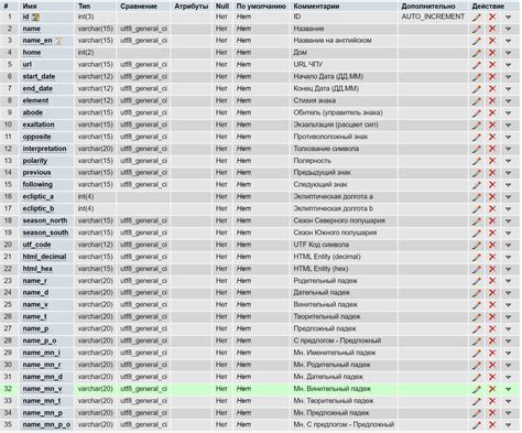 Buy Mysql Database Of Zodiac Signs With Declensions Dump Cheap