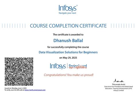 Datavisualization Continuouslearning Professionalgrowth Dhanush Ballal