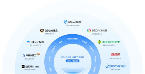 360智脑 — 以人为本，安全可信