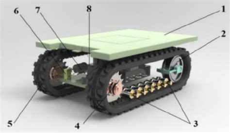 Figure 1 From Design And Experiment Of Magnetic Navigation Control System Based On Fuzzy Pid