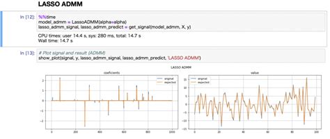 Sparse Modeling Using Hifive Unleashed Risc V Hacarus Inc