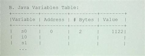 Solved Draw The Memory Map And The Java Compiler Table For Chegg
