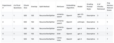 Experiment Numbers Are Not Refreshing Correctly · Issue 81 · Langchain Aiauto Evaluator · Github