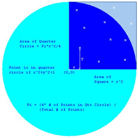 Monte Carlo Simulation Using Parallel Asynchronous Web Services With NET CodeProject