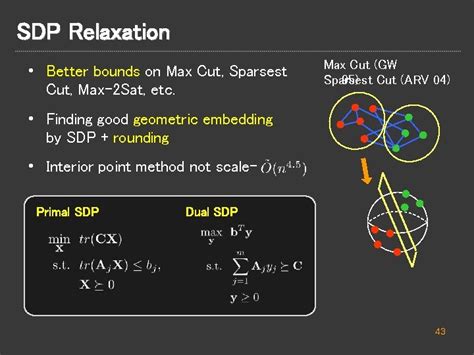 Primal Dual Combinatorial Algorithms Qihui Zhu May 11