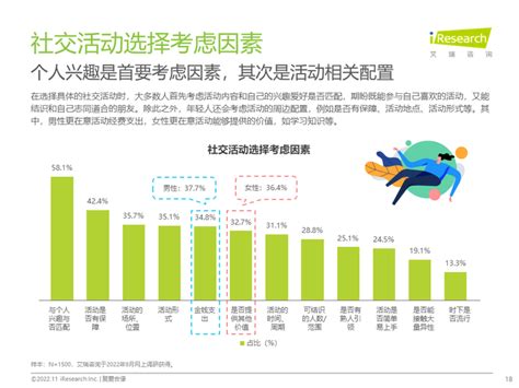 2022年中国当代新型恋爱关系白皮书 界面新闻 · Jmedia