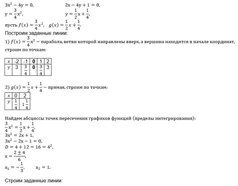 Сделать чертеж области ограниченной заданными линиями Вычислить площадь полученной фигуры