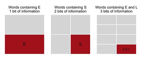 Francesca Priante Wordle Solved With Information Theory