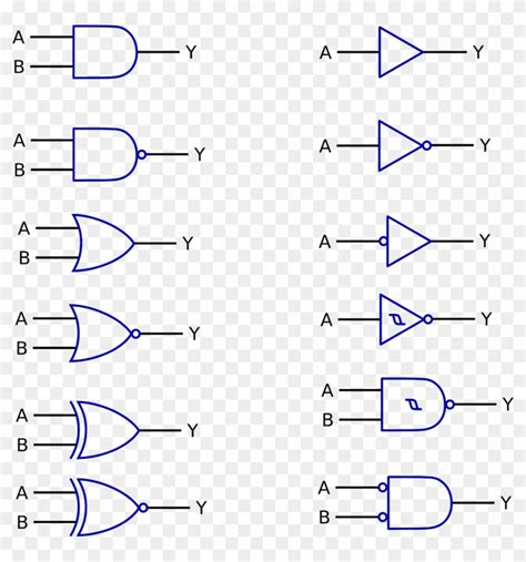 Logic Gate Functions Png Image Digital Electronics Symbols