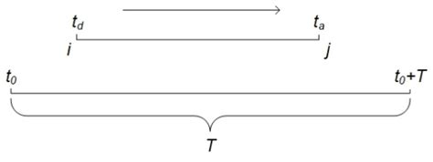 Critical Percolation On Temporal High Speed Railway Networks