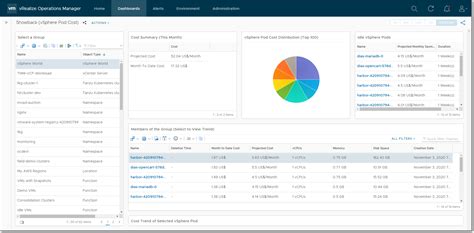Github Notoriousbdg Vrops Dashboard Showback And Chargeback