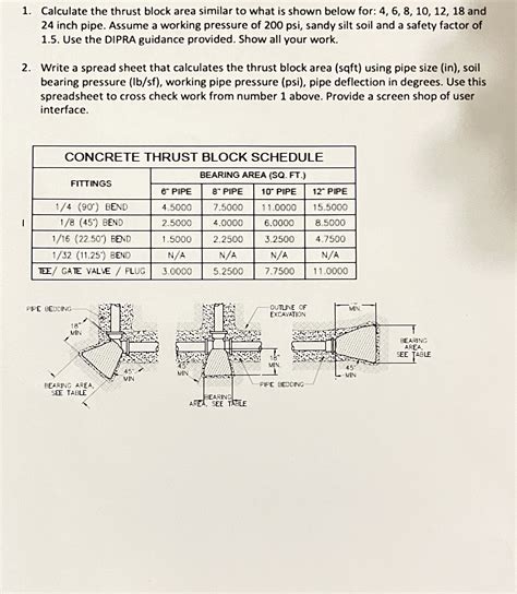 solved 1 ﻿calculate the thrust block area similar to what