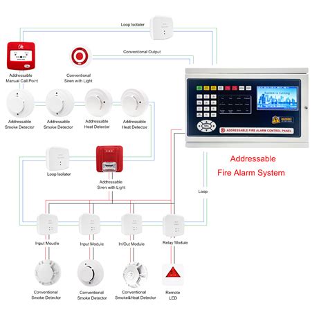 Wireless Addressable Fire Alarm Control System With Cheaper Price And High Sensitivity Buy