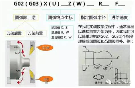 g 和g 走整圆实例 全圆g 编实例图 g g 铣整圆 大山谷图库