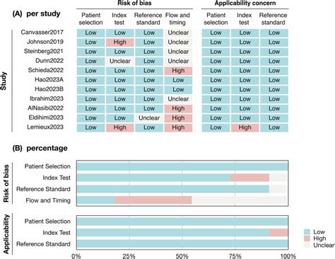Is There Enough Evidence Supporting The Clinical Adoption Of Clear Cell