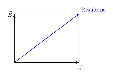 How Is The Pythagorean Theorem Used In Geometry Geometry Spot