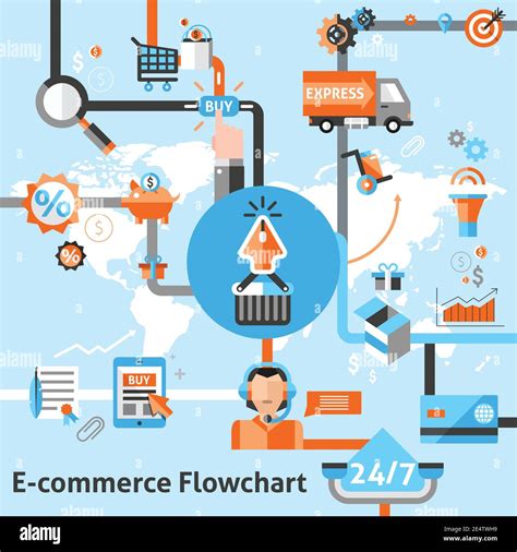 E Commerce Flowchart With Online Order Store And Shipping Decorative Icons Vector Illustration