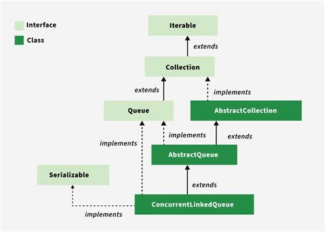 Concurrentlinkedqueue In Java Geeksforgeeks