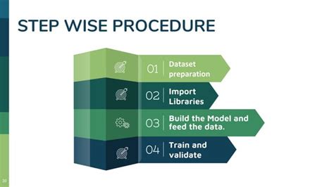 Bitcoin Price Prediction Pptx Computing Technology And Computing