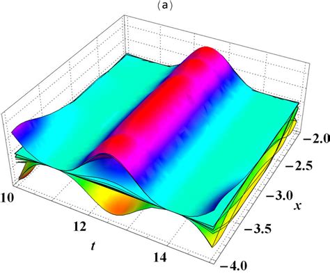 Semi Analytical Solutions Of Equation 2 In Three Dimensional A And Download Scientific