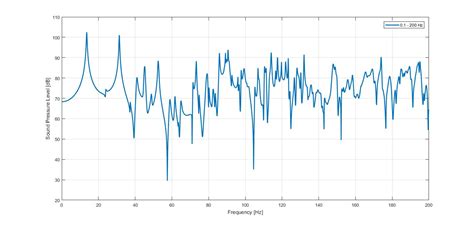 Matlab Making Longer A Time Domain Signal By Adding Values On Its Frequency Domain What Am I