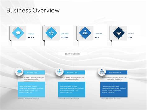 Business Overview Powerpoint Template