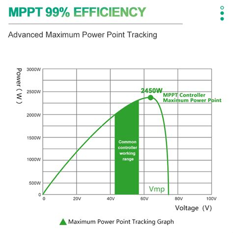 A A MPPT Solar Charge Controller Hui Power Solutions