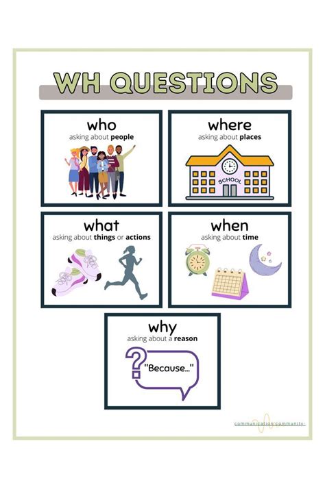 Wh Question Chat Artofit