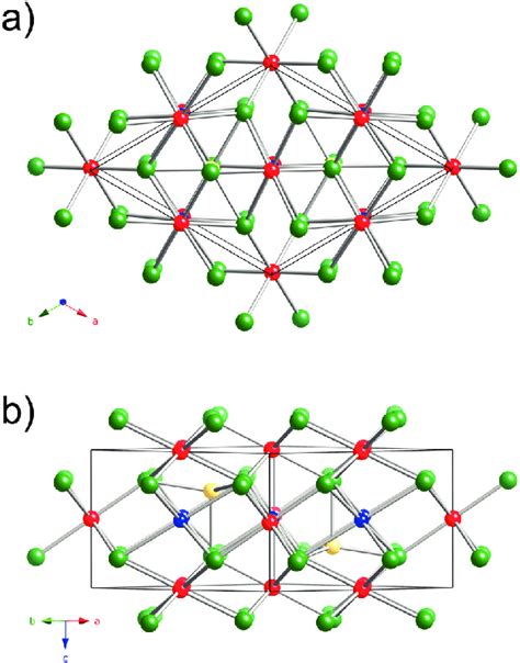 Two Projections Of The Trigonal Crystal Structure Of Cu 3 Ru 6 Sb 8